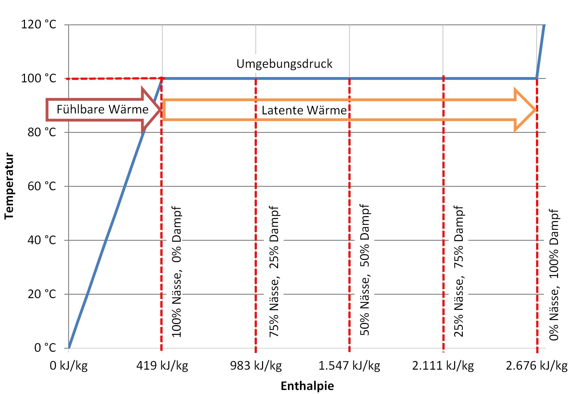 Thermodynamischer Kreisprozess